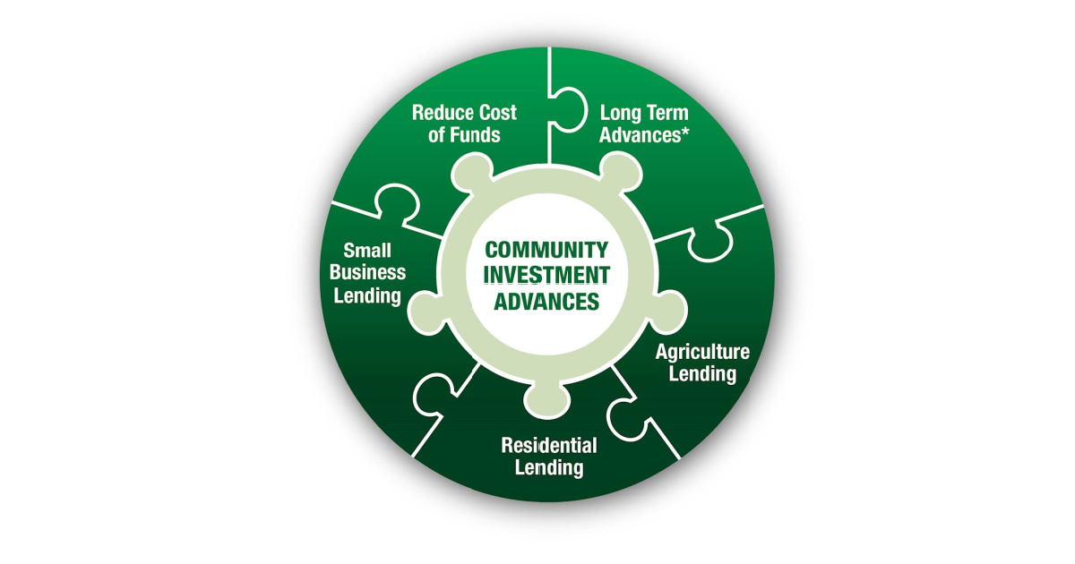 Community Investment Advances: A Perfect Fit with Your Funding Strategy